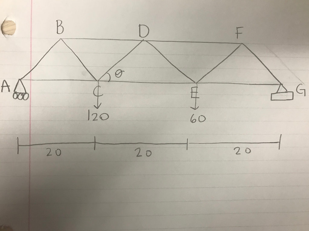 Solved using the method of Sections, determine the force in | Chegg.com