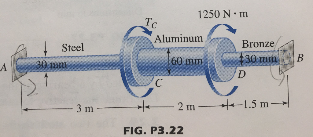 Solved 3.22 The compound shaft, composed of steel, aluminum, | Chegg.com