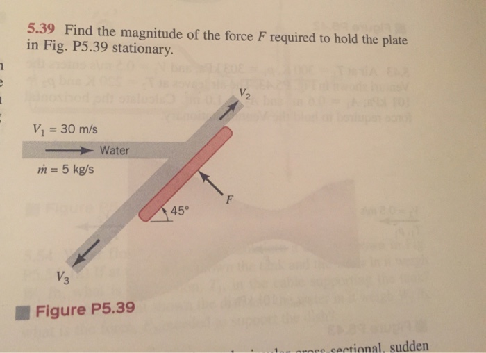 Solved Find The Magnitude Of The Force F Required To Hold
