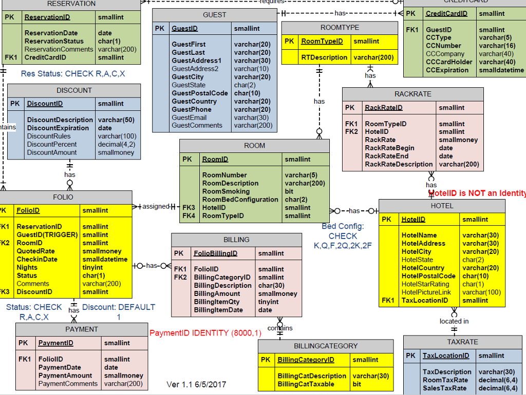 Solved Write the SQL Query for the question pertaining to | Chegg.com