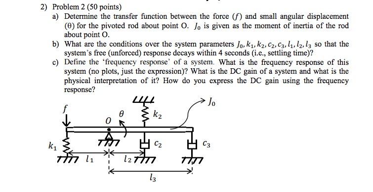 Determine the transfer function between the force (f) | Chegg.com