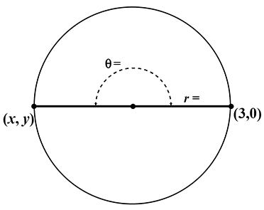 Solved For the following circles fill in the missing | Chegg.com