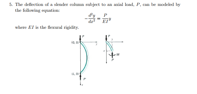 Solved 5. The deflection of a slender column subject to an | Chegg.com