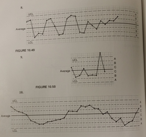 Solved Analyze the control chart for #'s 2,4,6,8 and 10 and | Chegg.com