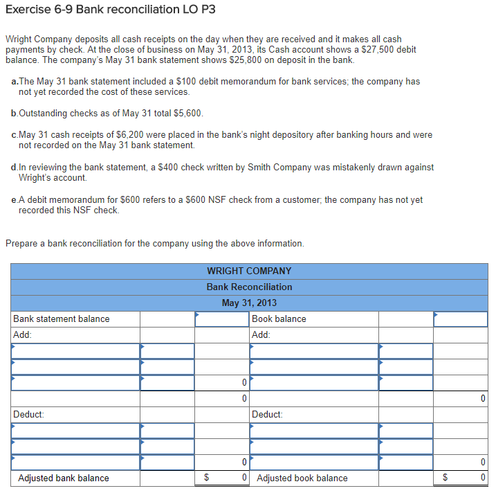 Solved Exercise 6-9 Bank reconciliation LO P3 Wright Company | Chegg.com