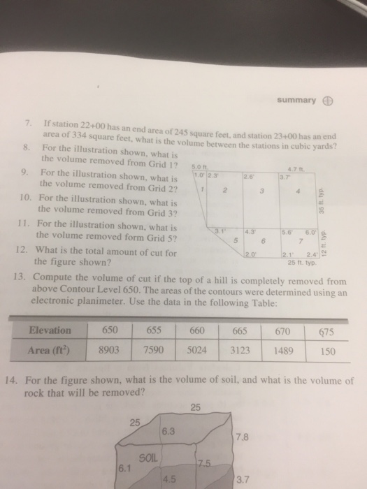 Solved If station 22+00 has an end area of 245 square feet | Chegg.com