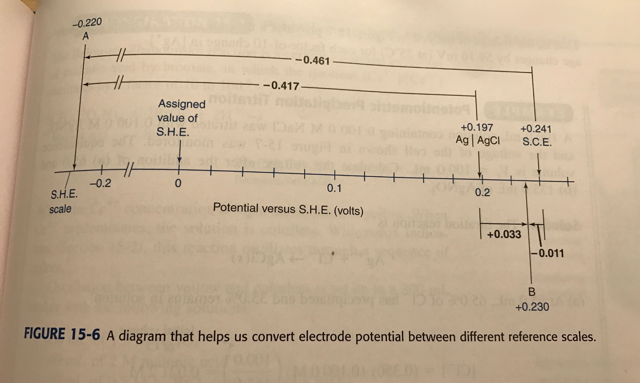 Draw a diagram like figure 15-6 to convert the | Chegg.com