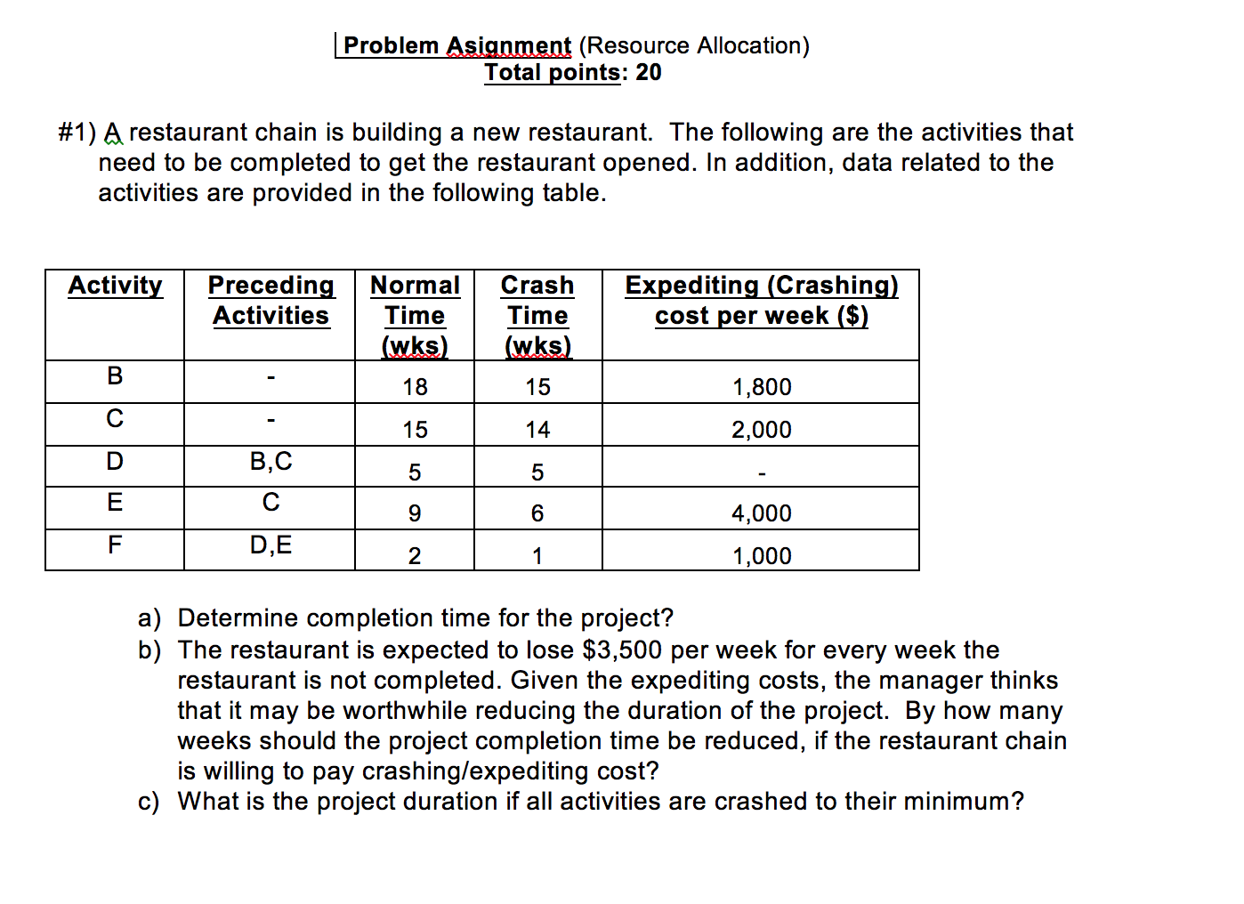 Solved Problem Asignment (Resource Allocation) Total points: | Chegg.com