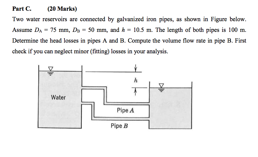 Solved Two water reservoirs are connected by galvanized iron | Chegg.com