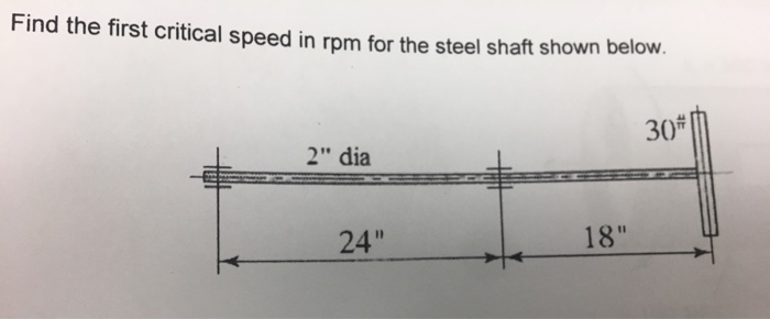Solved Find the first critical speed in rpm for the steel | Chegg.com
