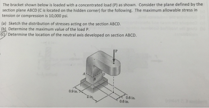 Solved Please solve the following mechanical design problem | Chegg.com