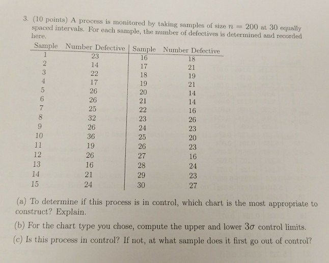 Solved 3. (10 points) A process is monitored by taking | Chegg.com