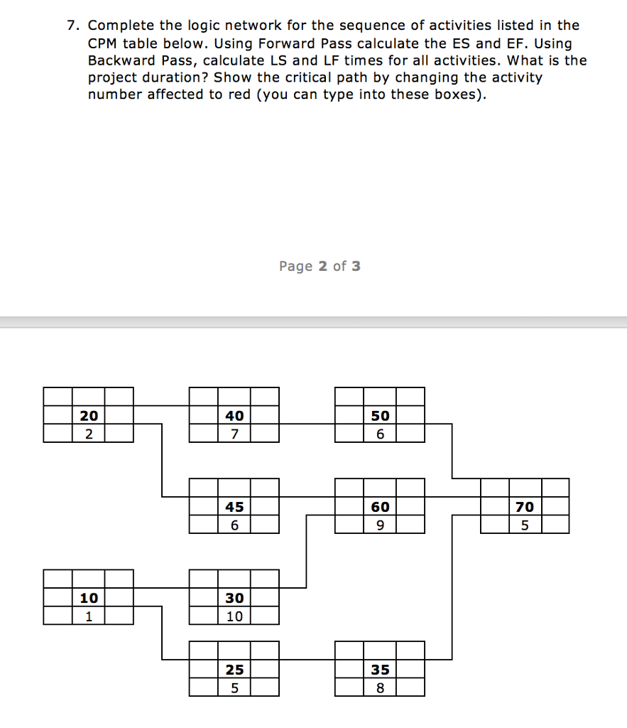 Solved 7. Complete the logic network for the sequence of | Chegg.com