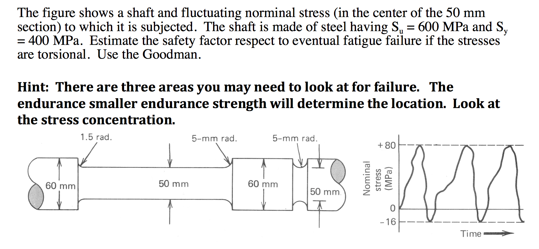 The figure shows a shaft and fluctuating nominal | Chegg.com