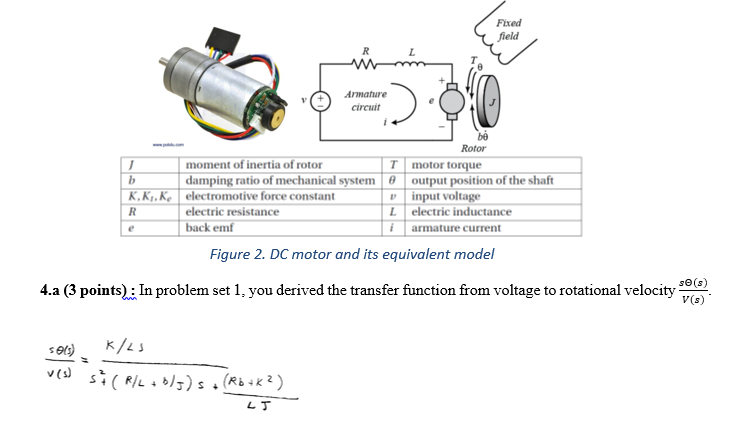 Solved Fixed field Armature circuit be Rotor T motor torque | Chegg.com