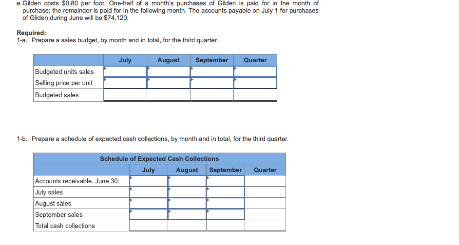 Solved Problem 8-22 Cash Budget with Supporting Schedules | Chegg.com