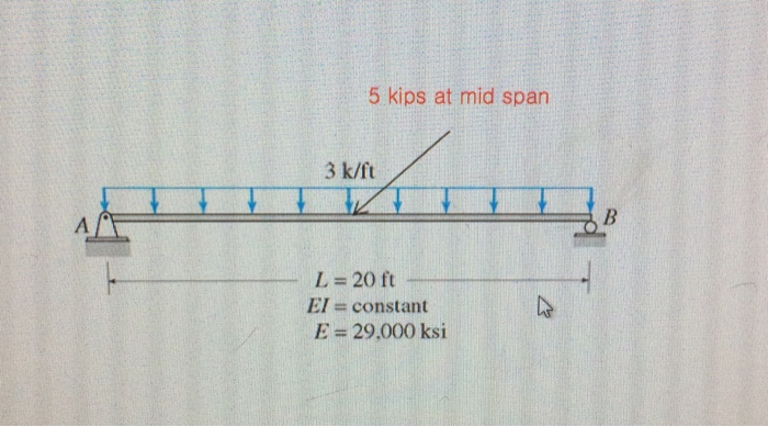 Solved Find the max deflection by using direct integration | Chegg.com