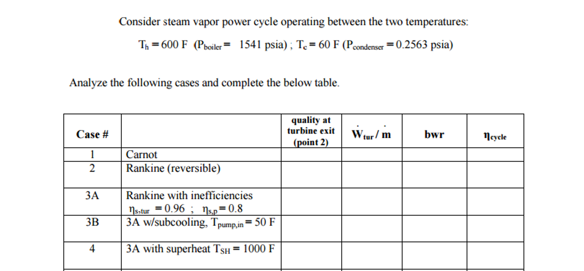 Solved Consider steam vapor power cycle operating between | Chegg.com