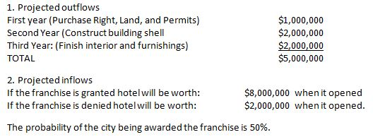 1. Projected outflows First year (Purchase Right, | Chegg.com