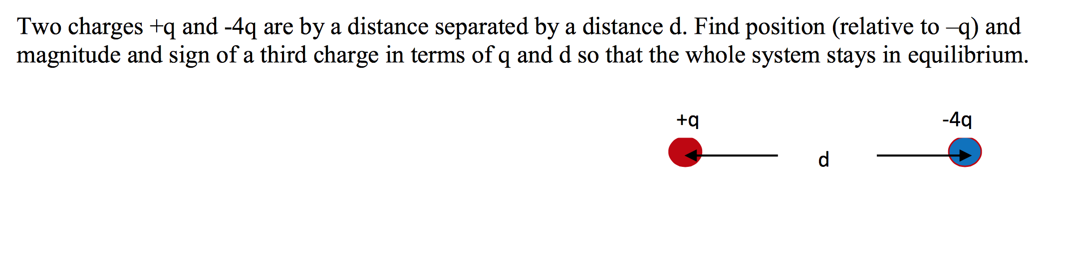 Solved Two charges +q and -4q are by a distance separated by | Chegg.com