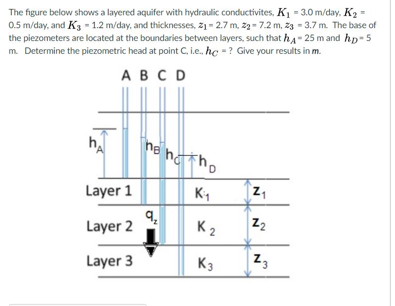 Solved The figure below shows a layered aquifer with | Chegg.com