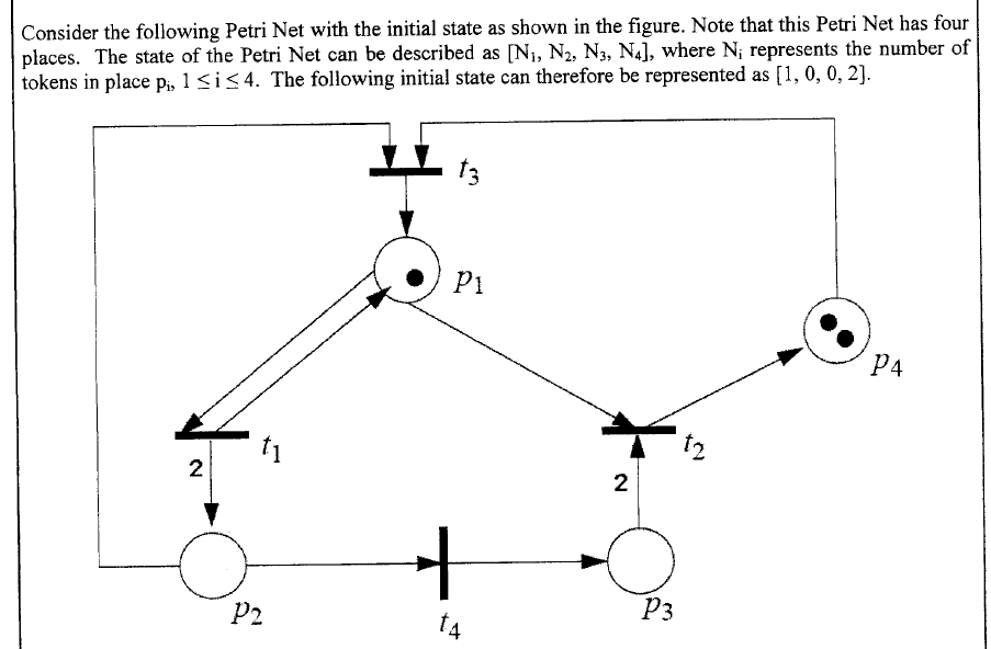 Solved Consider the following Petri Net with the initial | Chegg.com