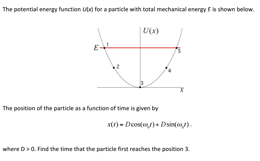 Solved The potential energy function U(x) for a particle | Chegg.com