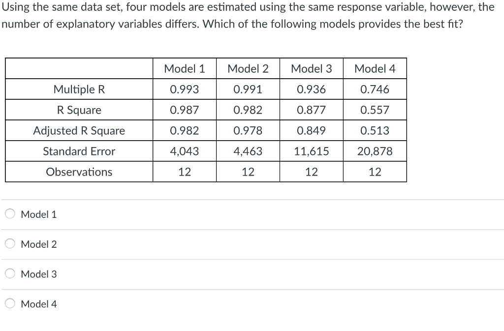 Solved Using The Same Data Set Four Models Are Estimated
