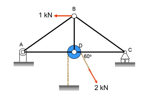 Solved A truss system connected by a pulley at D is | Chegg.com