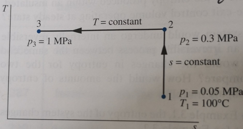 Solved Analyzing Internally Reversible Processes 6.15 One kg | Chegg.com