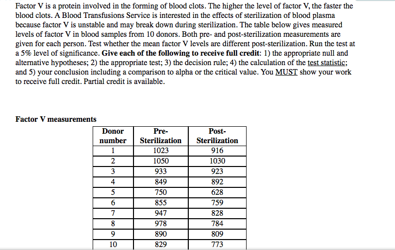 Solved Factor V is a protein involved in the forming of | Chegg.com