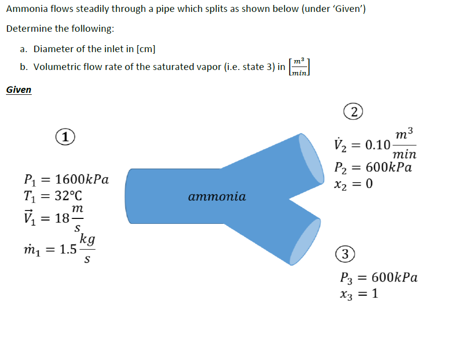 Solved Ammonia flows steadily through a pipe which splits as | Chegg.com
