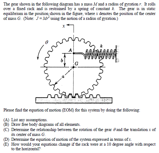 Solved The gear shown in the following diagram has a mass M | Chegg.com