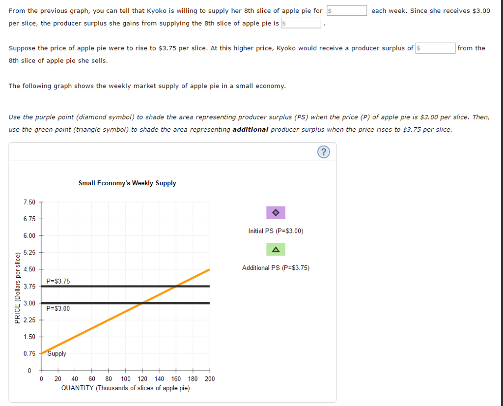 Solved Suppose the market for apple pie is a perfectly | Chegg.com