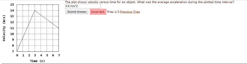 Solved The plot shows velocity versus time for an object. | Chegg.com