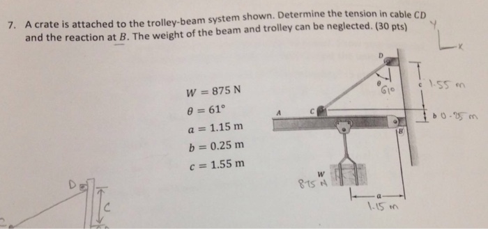 Solved A crate is attached to the trolley-beam system | Chegg.com