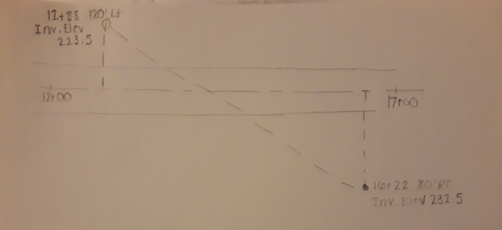 Solved 1. The plan shows a 2 foot diameter sewer line | Chegg.com