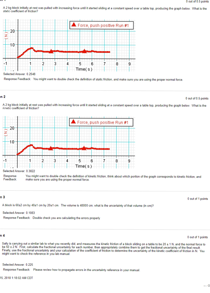 Solved 0 out of 0.5 points A 2 kg block initially at rest | Chegg.com