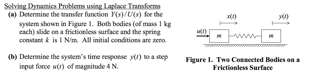 Solving Dynamics Problems using Laplace Transforms | Chegg.com
