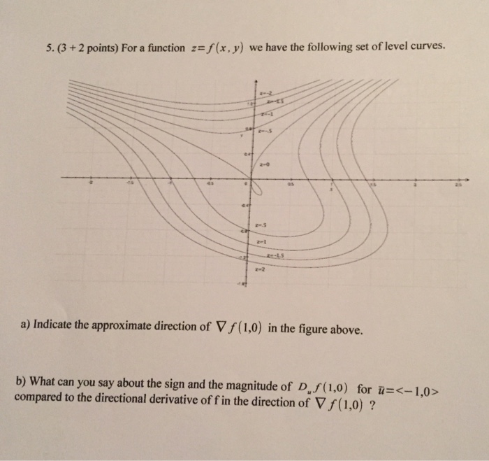 Solved For a function z=f(x, y) we have the following set of | Chegg.com