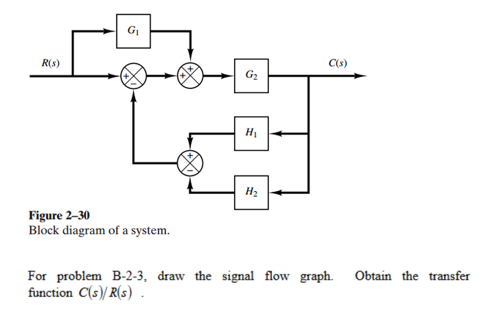Solved Block diagram of a system. For problem B-2-3, draw | Chegg.com