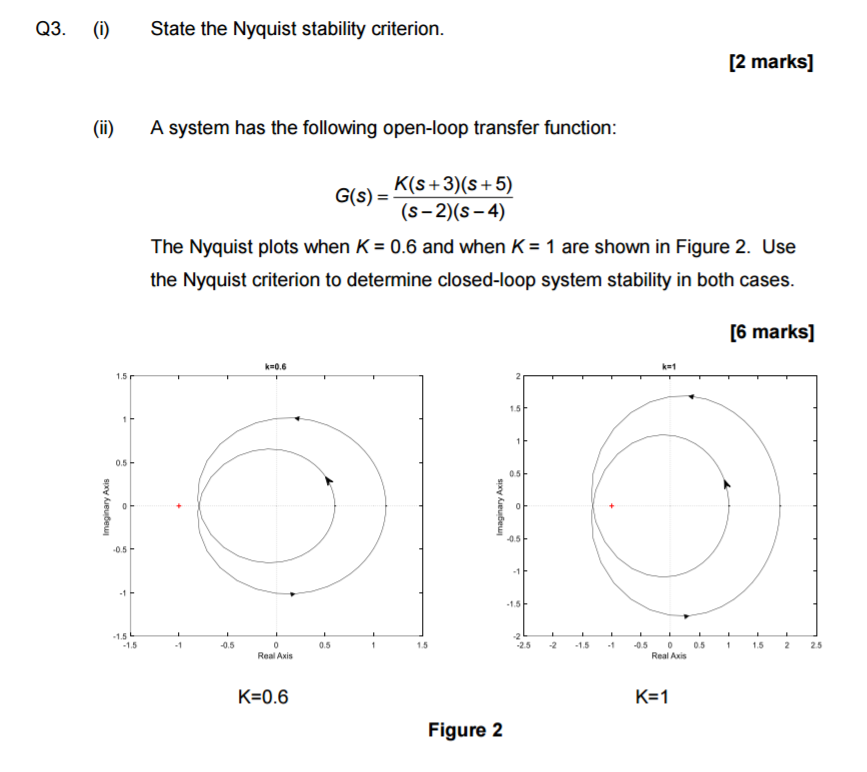 Solved Q3. (i)State the Nyquist stability criterion [2 | Chegg.com