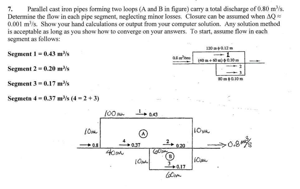 Solved Parallel cast iron pipes forming two loops (A and B | Chegg.com