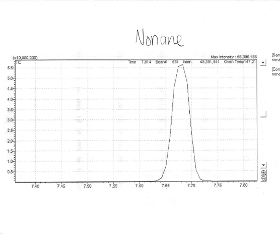 Solved I have no idea how to plot a calibration curve by | Chegg.com