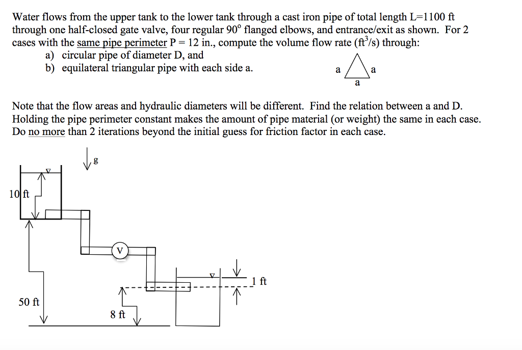 Water flows from the upper tank to the lower tank | Chegg.com