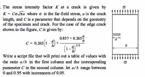Solved The stress intensity factor K at a crack is given by | Chegg.com
