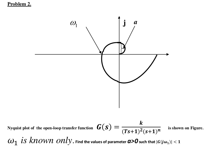 Solved Problem 2. Nyquist plot of the open-loop transfer | Chegg.com