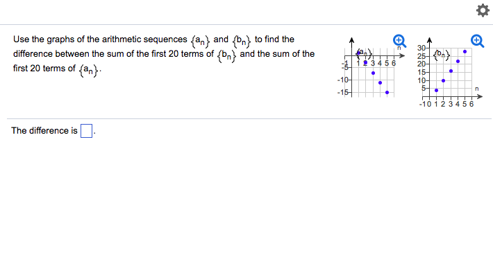 Solved Use the graphs of the arithmetic sequences (an) and | Chegg.com