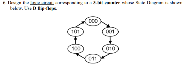 Solved 6. Design the logic circuit corresponding to a 3-bit | Chegg.com
