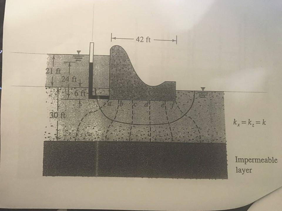 Solved EXERCISE 8 (10 PTS) A relatively simple flow net has | Chegg.com Solved EXERCISE 8 (10 PTS) A relatively simple flow net has | Chegg.com